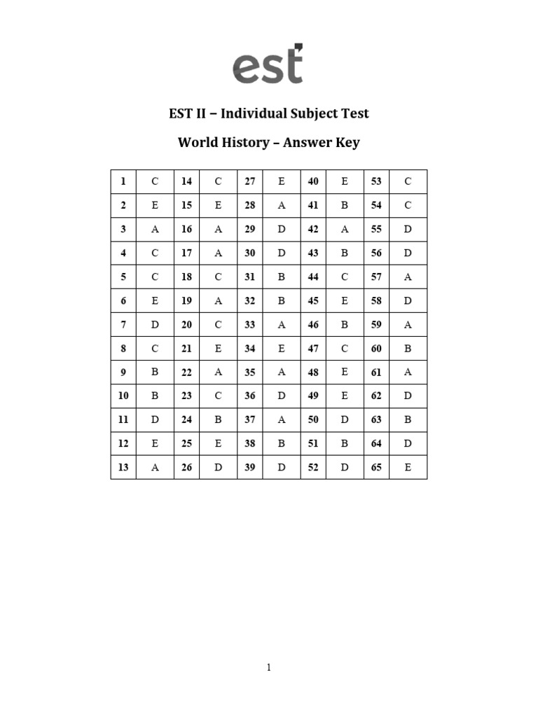EST 2 World History Answer Key - Test Sample 2 | PDF