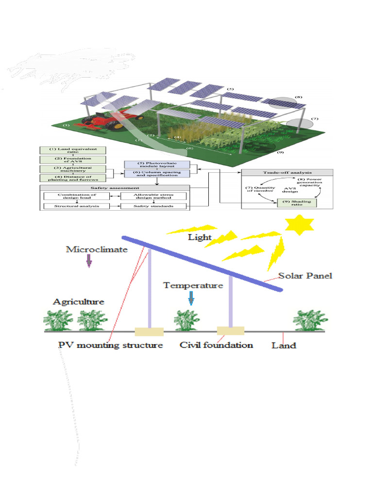 Ford Smart Solutions Agrovoltaics Farm Plan Garki Abuja | PDF ...