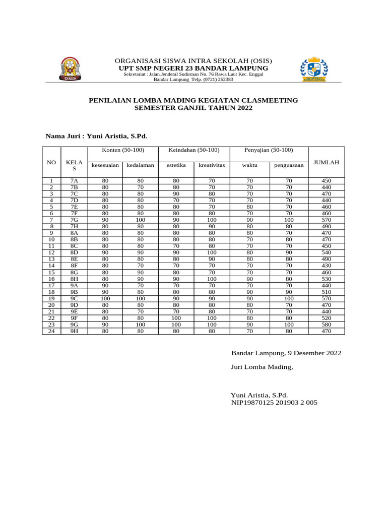 Nilai Lomba Mading | PDF