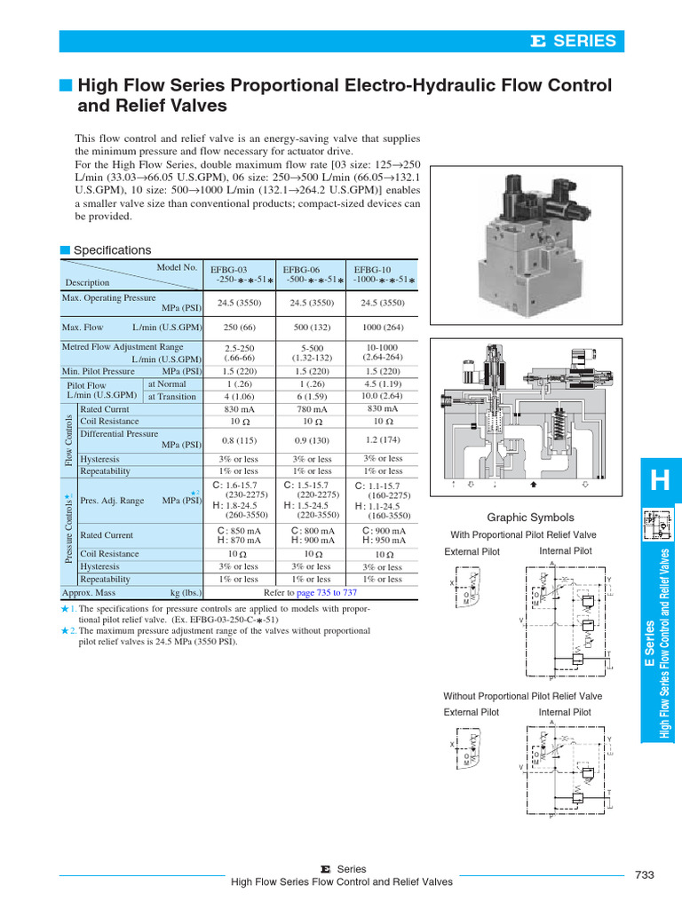 High Flow Electro-Hydraulic Valves | PDF | Valve | Screw