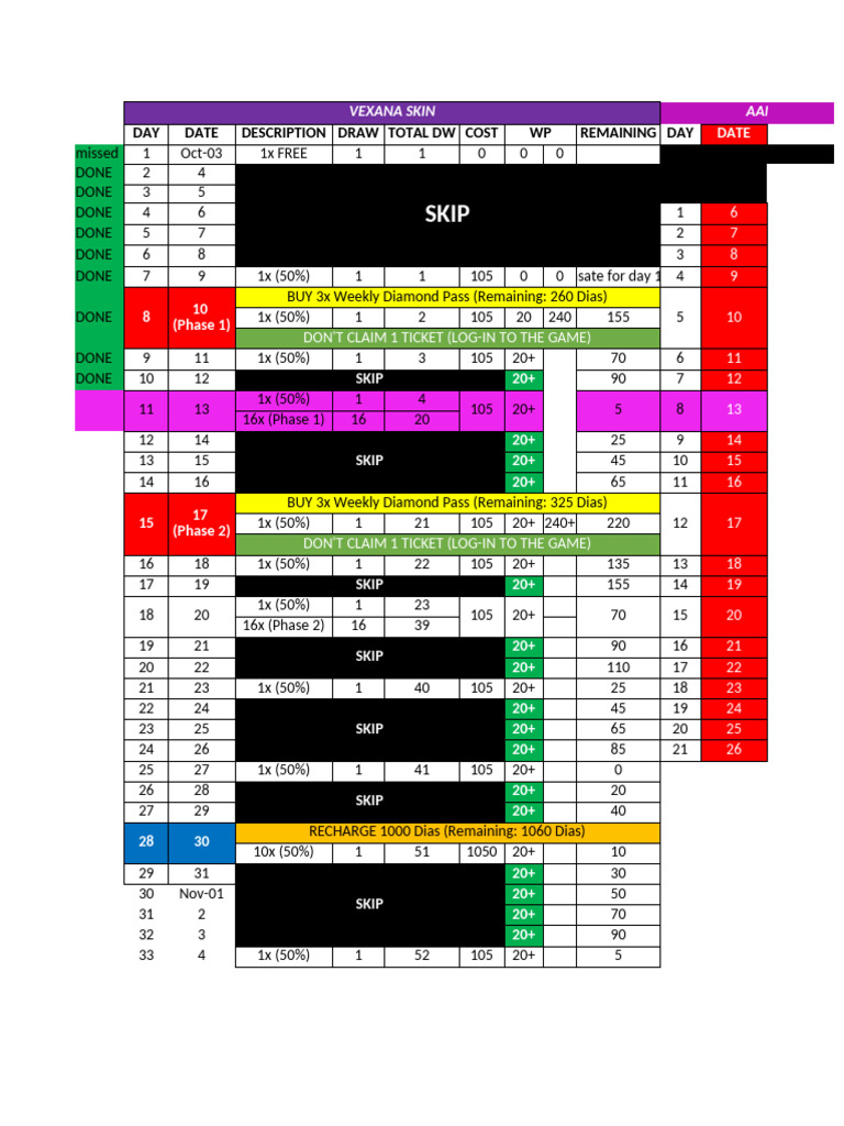 MLBB Skin Planner | PDF