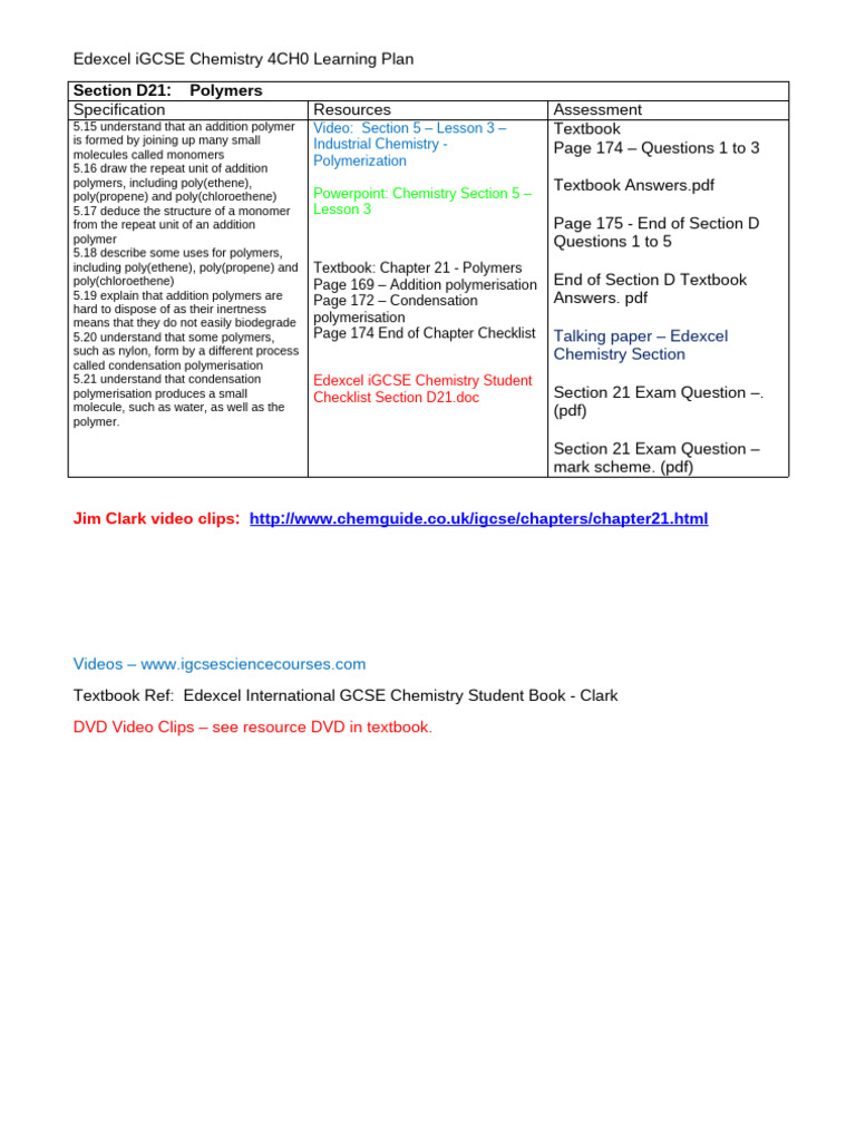Edexcel IGCSE Chemistry 4CH0 Section D21 Polymers | PDF