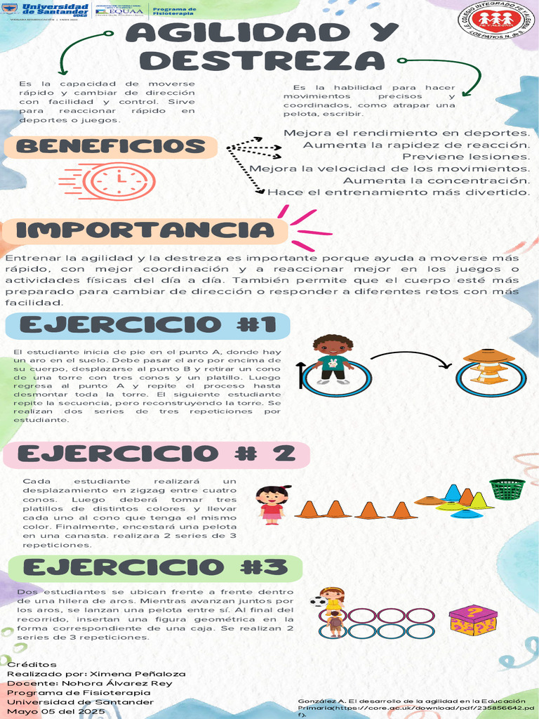 Infografia Agilidad Destreza Compressed | PDF