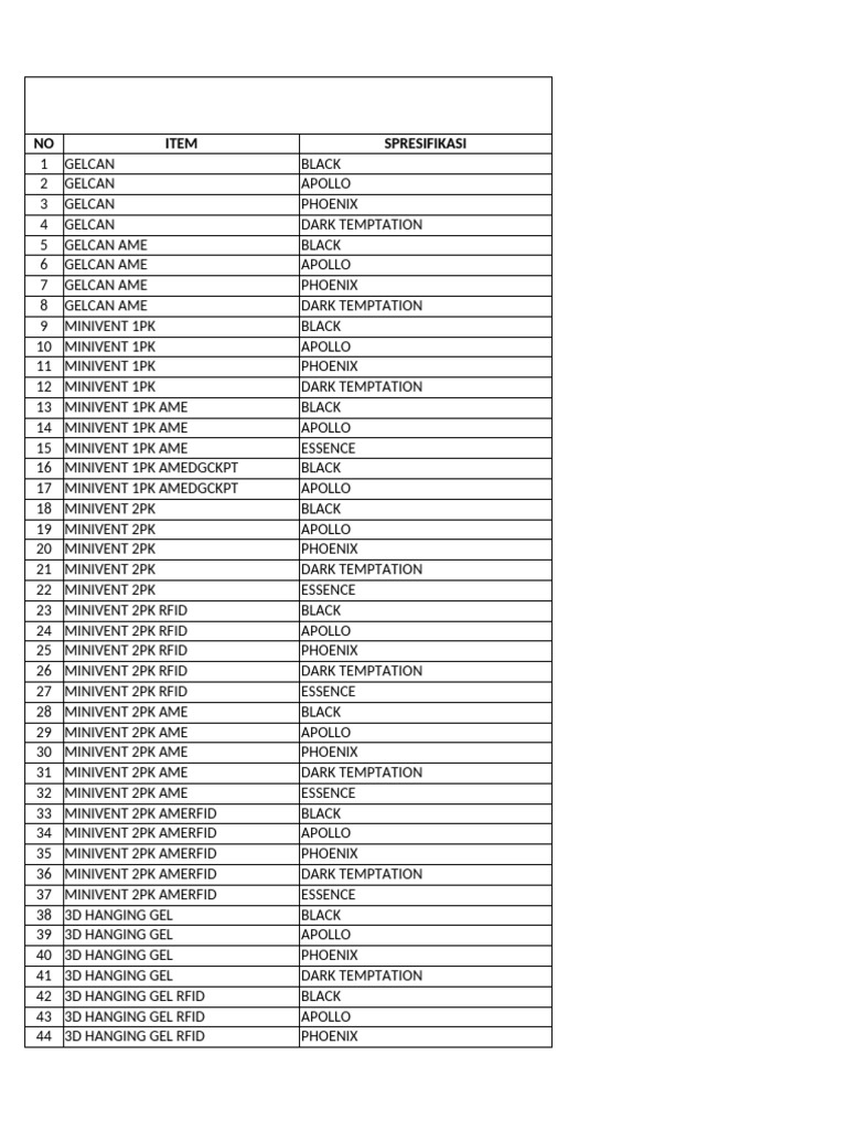 GOLDEN SAMPLE LIST UPDATE 05.09.2025 - Salin | PDF