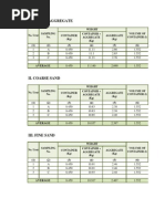 Bulk Material Density Chart: Product Type Product Type | PDF | Flour ...