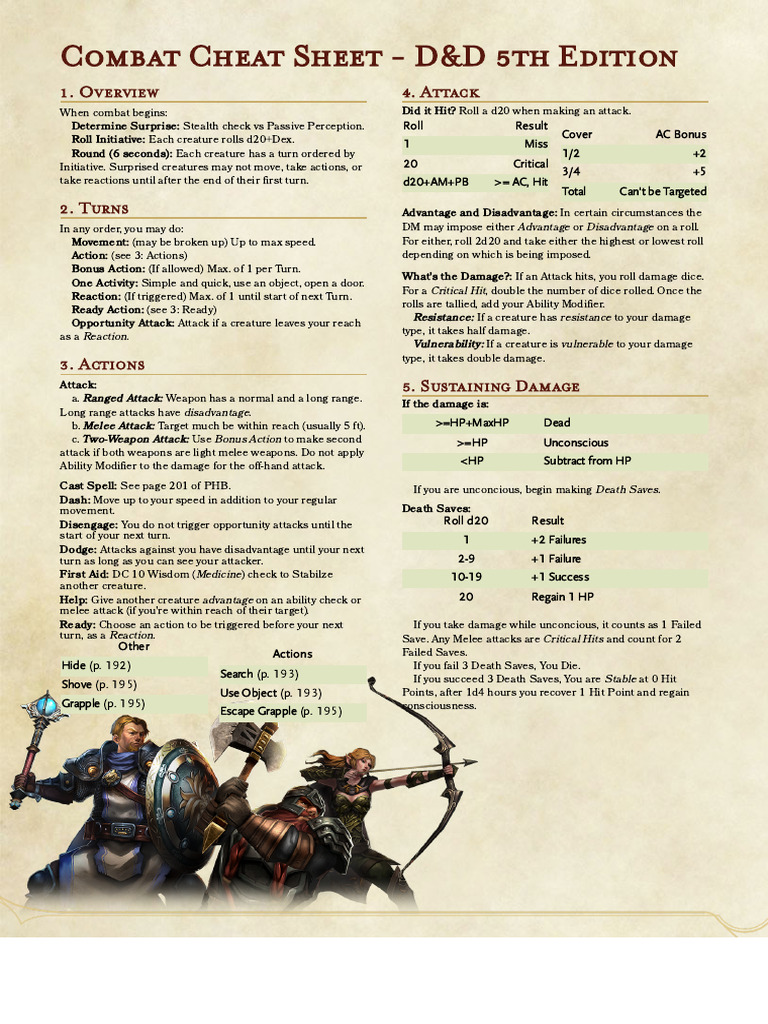 Combat Cheat Sheet - D&D 5th Edition - The Homebrewery | PDF | Dice ...
