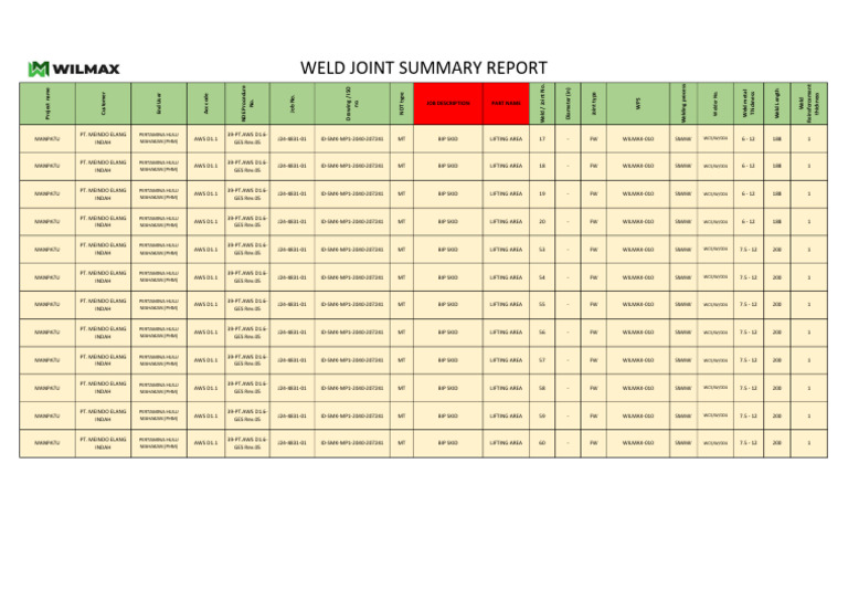 Weld Joint Summary Bip Skid (After Load Test) | PDF | Business Process ...