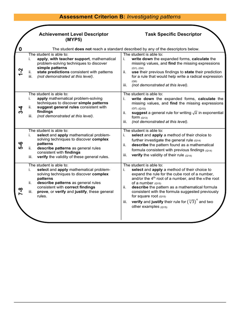 Crit B Powers of Radicals HW | PDF | Numbers | Square Root