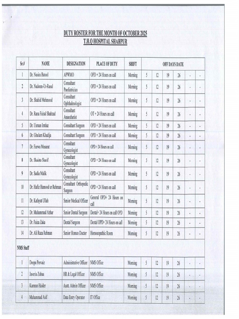 Duty Roster Overall October 2025 | PDF