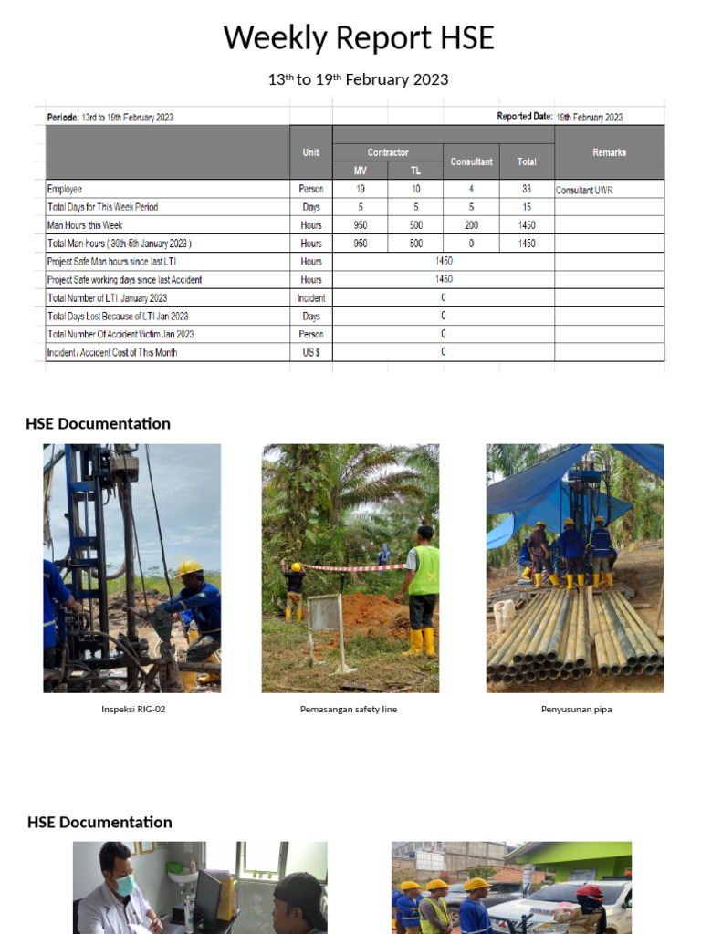 Weekly Report HSE 4 | PDF