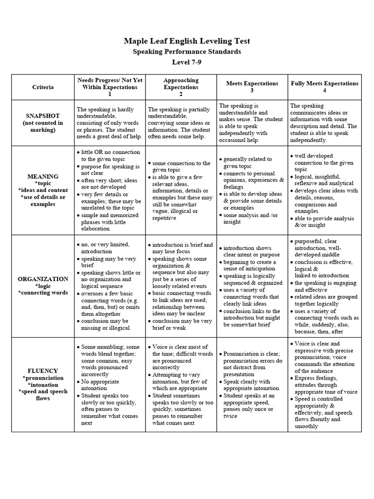 Level 7-9 Speaking Rubric New | PDF | Vocabulary | Speech