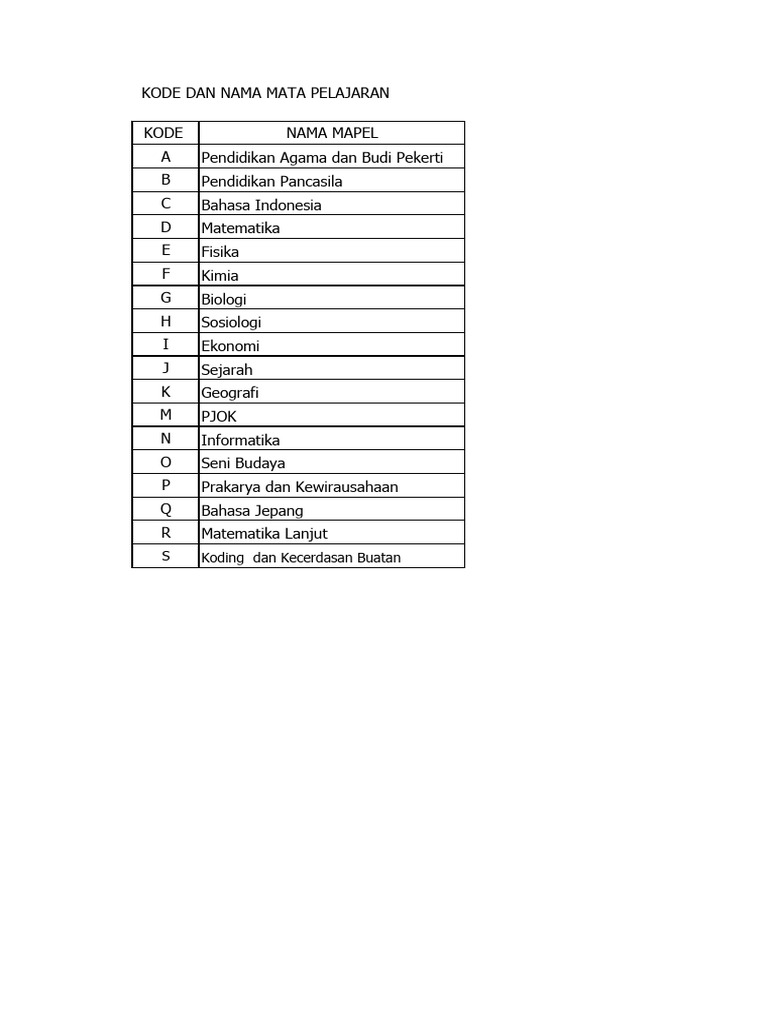 Kode dan Nama Mata Pelajaran Sekolah | PDF