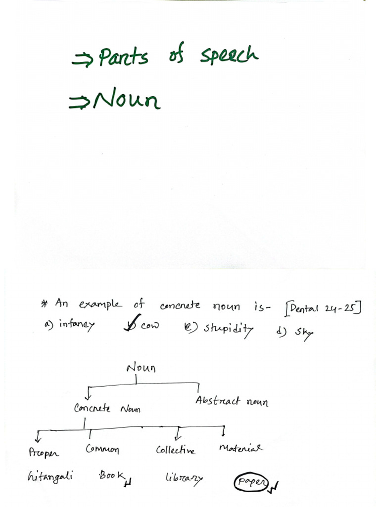 Parts of Speech, Noun | PDF