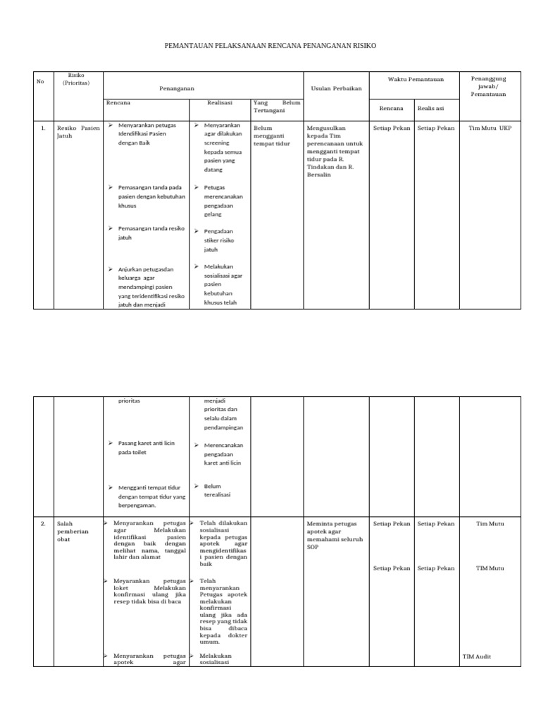 5.2.2.b Bukti Pemantauan Pelaksanaan Rencana Penanganan Risiko | PDF