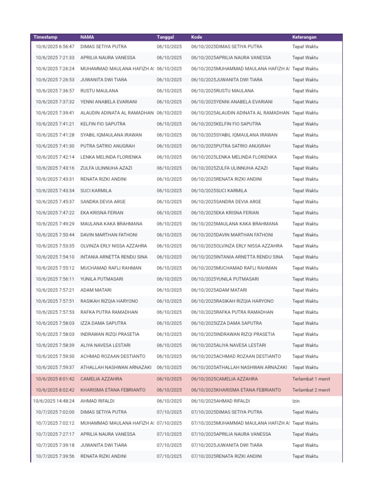 Rekap Kehadiran Tepat Waktu 2025 | PDF
