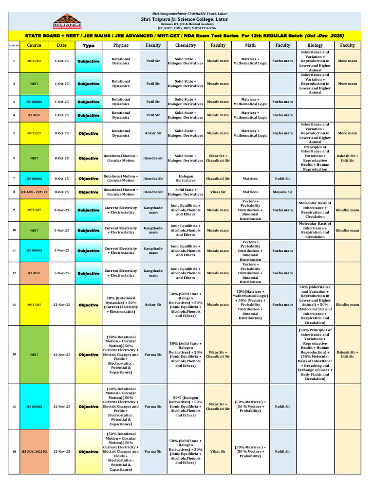 12th Regular - Test Series Oct To Jan - 2025 | PDF | Ketone | Aldehyde