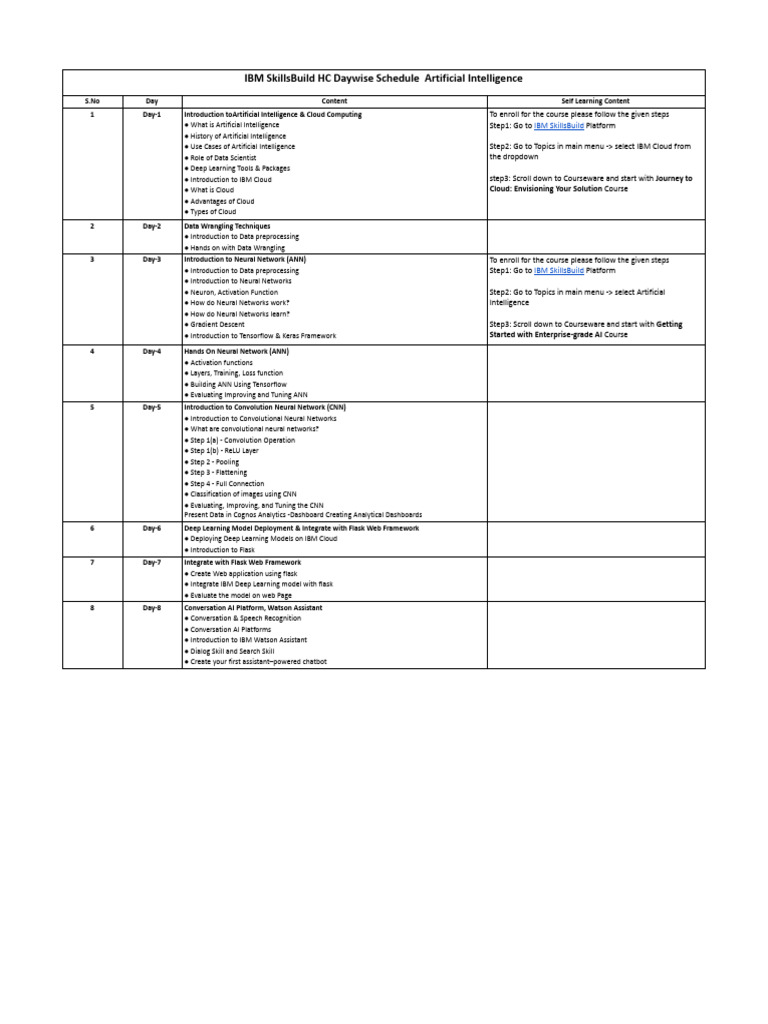 IBM Skills Build Use Cases AI | PDF | Deep Learning | Artificial ...