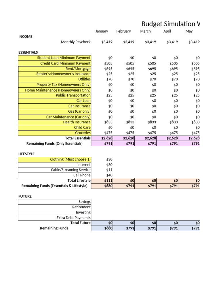 Budget Example So You Know How To Budget Your Money | PDF | Loans ...