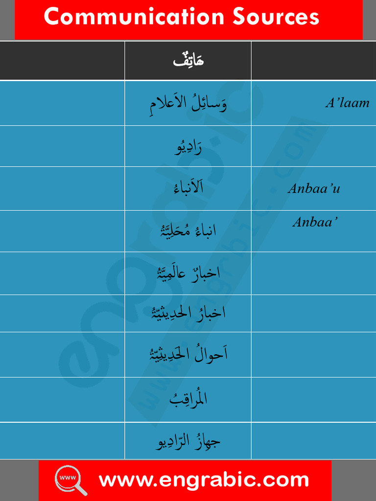 Communication Sources and Vocabulary | PDF