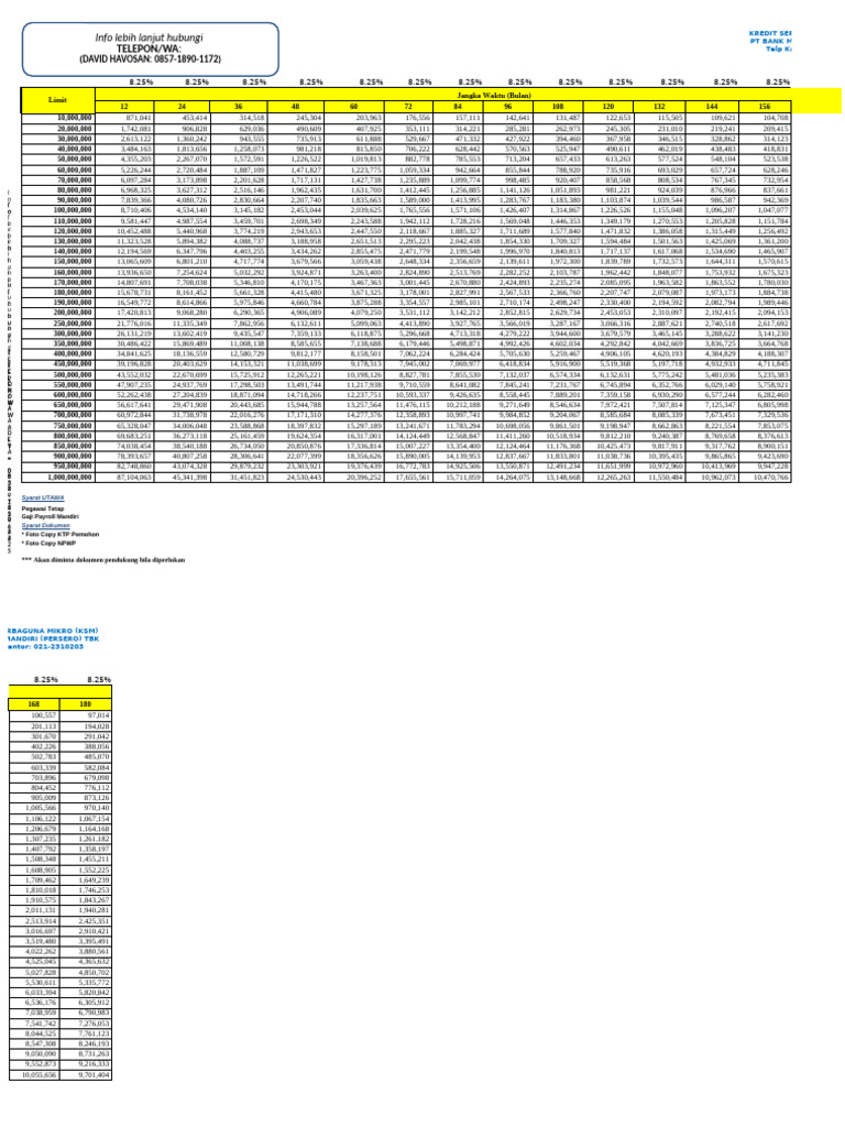 Tabel | PDF