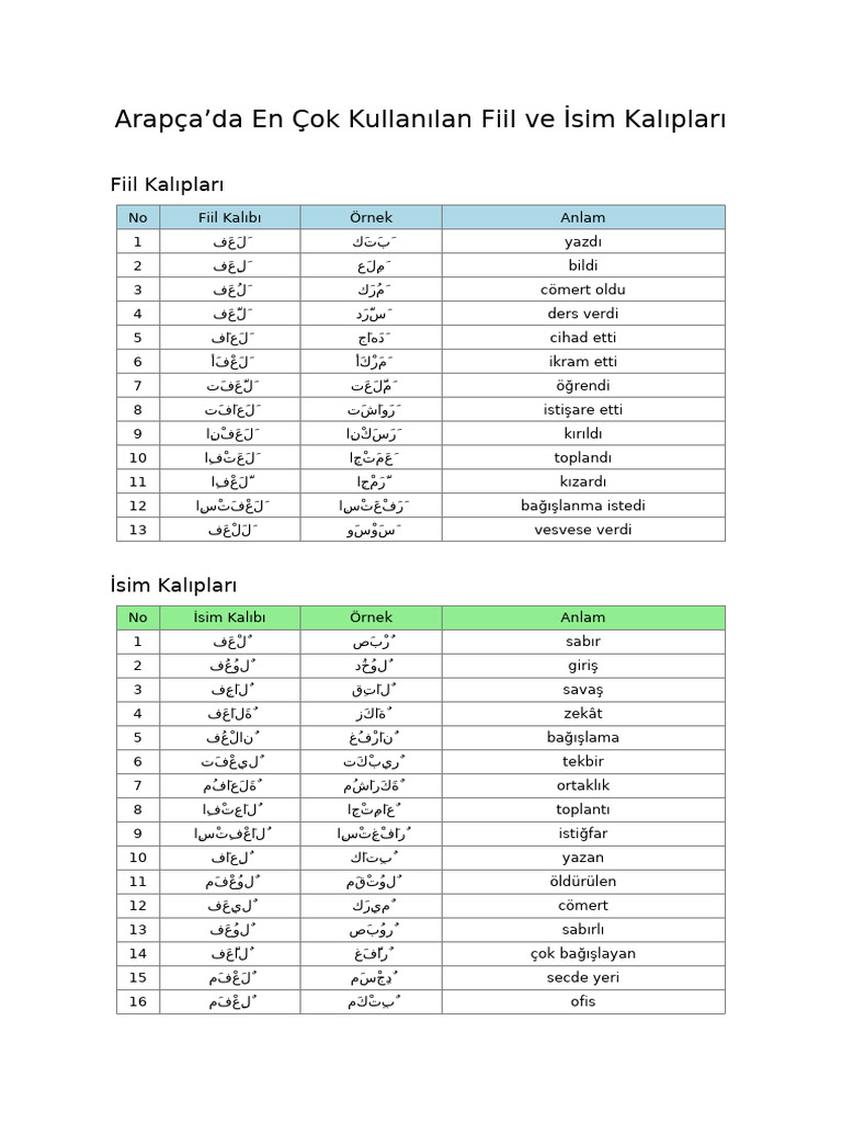 Arapca Kaliplar Unicode | PDF