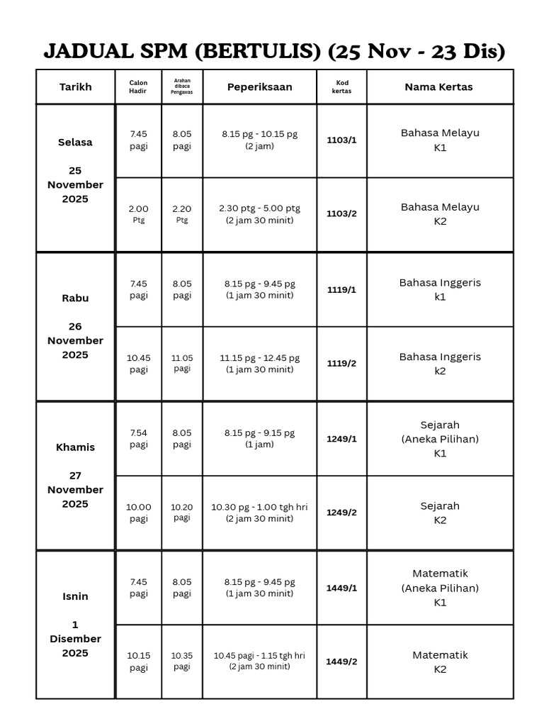 Jadual SPM (TDML) | PDF