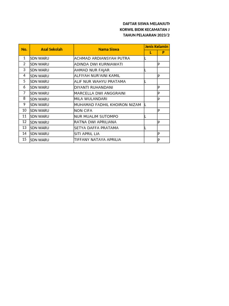 Form Laporan Siswa Melanjutkan Korwil Jepon TP.2023-2024 SDN WARU | PDF