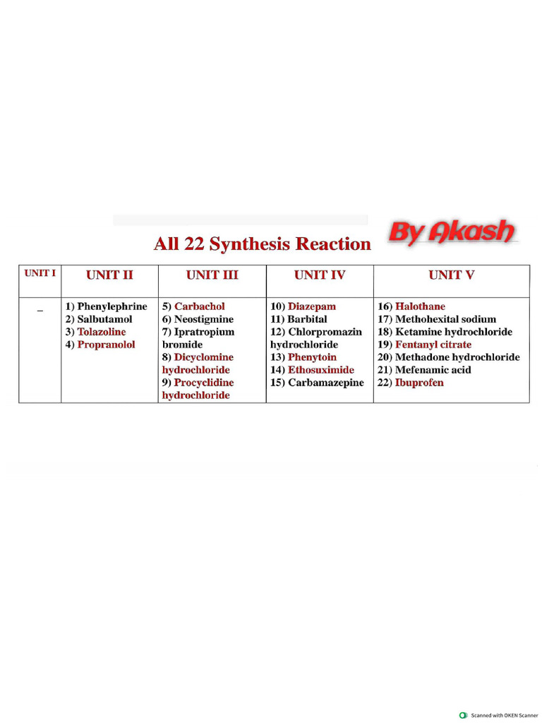 All Synthesis of Medicinal Chemistry 1st 4th Semester | PDF