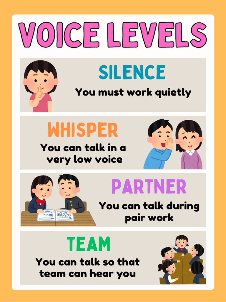 Voice Levels Classroom Poster in Pastel Colors Watercolor Style | PDF