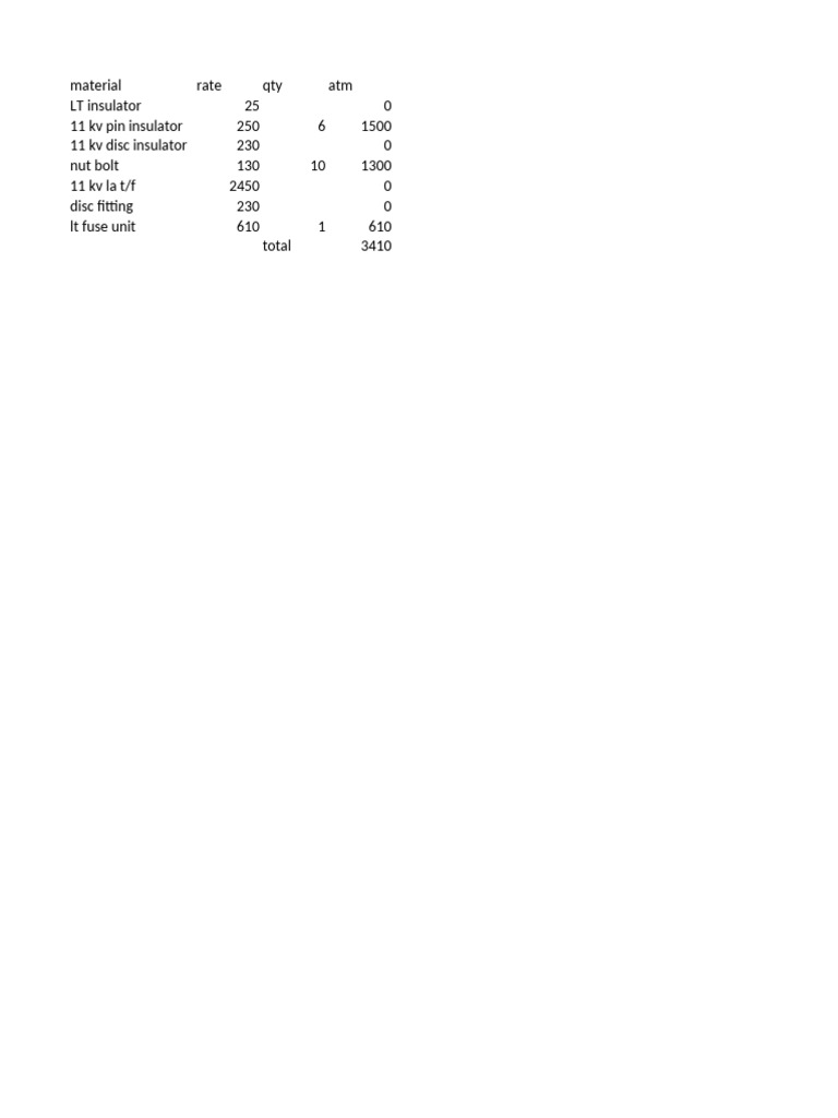 Material Rates | PDF