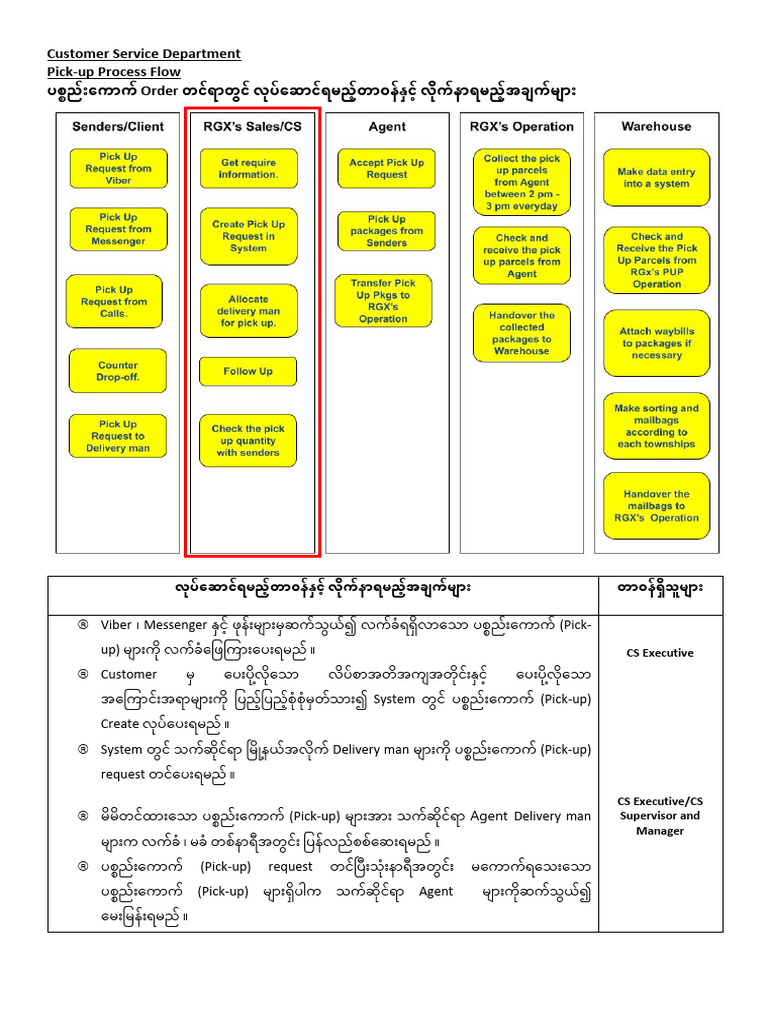 Draft SOP For Agent Model - Update - 270421 | PDF