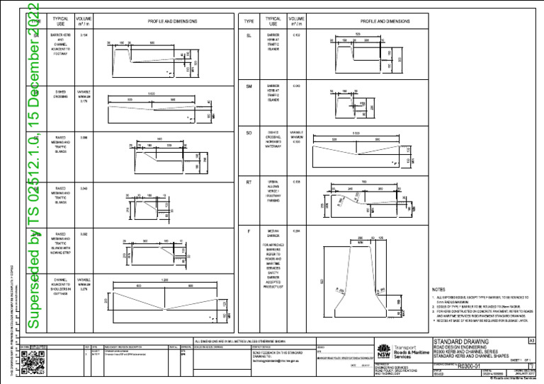 Standard Kerb and Channel Shapes | PDF | Road Infrastructure ...