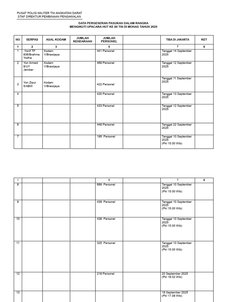 Serpas Hut Tni Ke 80 2025 | PDF