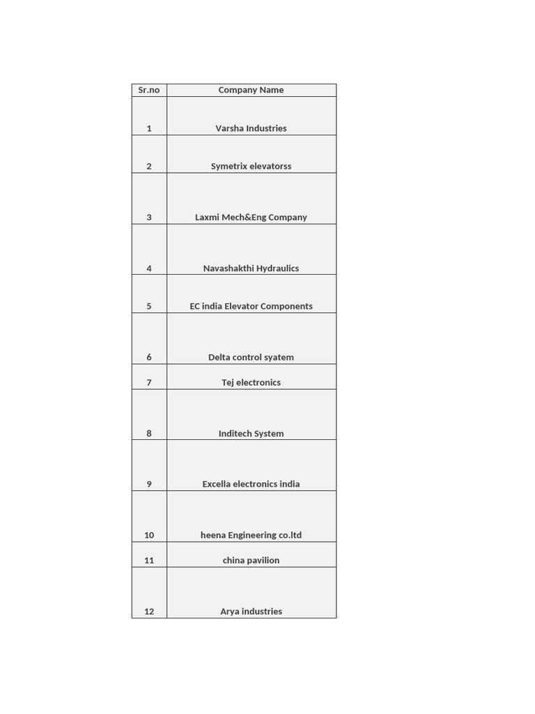List of Elevator Component Companies | PDF | Elevator | Manufactured Goods