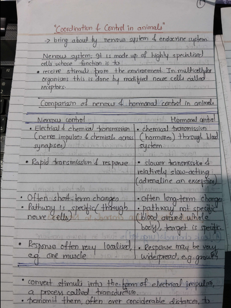 CONDUCTION of Nerve IMPULSE. Control vs Hormonal Control, Nerve Impulse, Ion Channels in Neuron ...