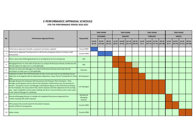 Performance Review Schedule 2024-2025 | PDF | Performance Appraisal ...