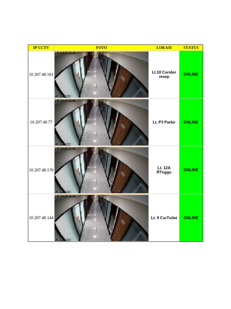Pendataaan NOC Point 2 CCTV | PDF | Computer Access Control | Access ...