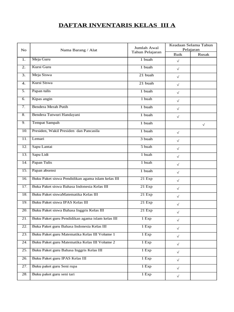 Buku Inventaris Kelas | PDF