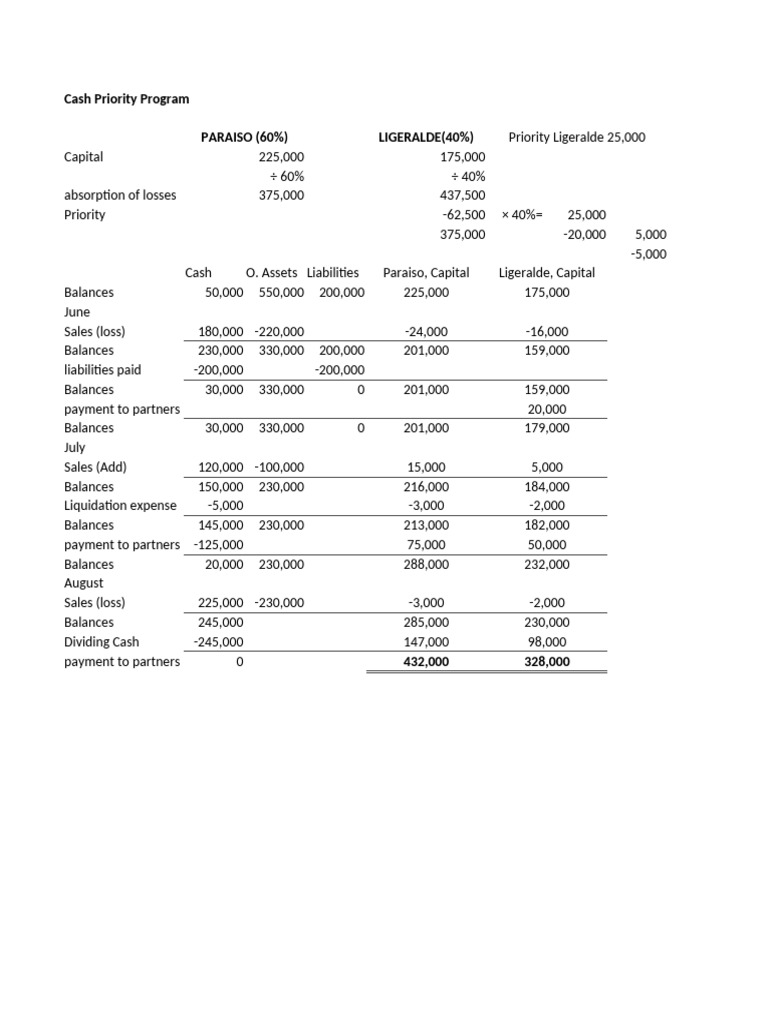 Installment Liquidation | PDF