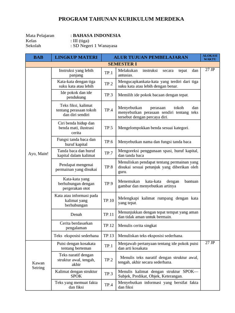 Program Tahunan Kurikulum Merdeka | PDF