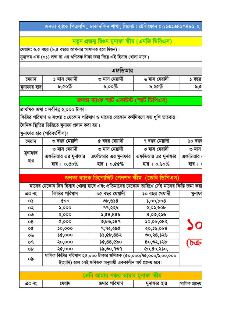 Dps Advertisement of janata bank plc. 2025 | PDF