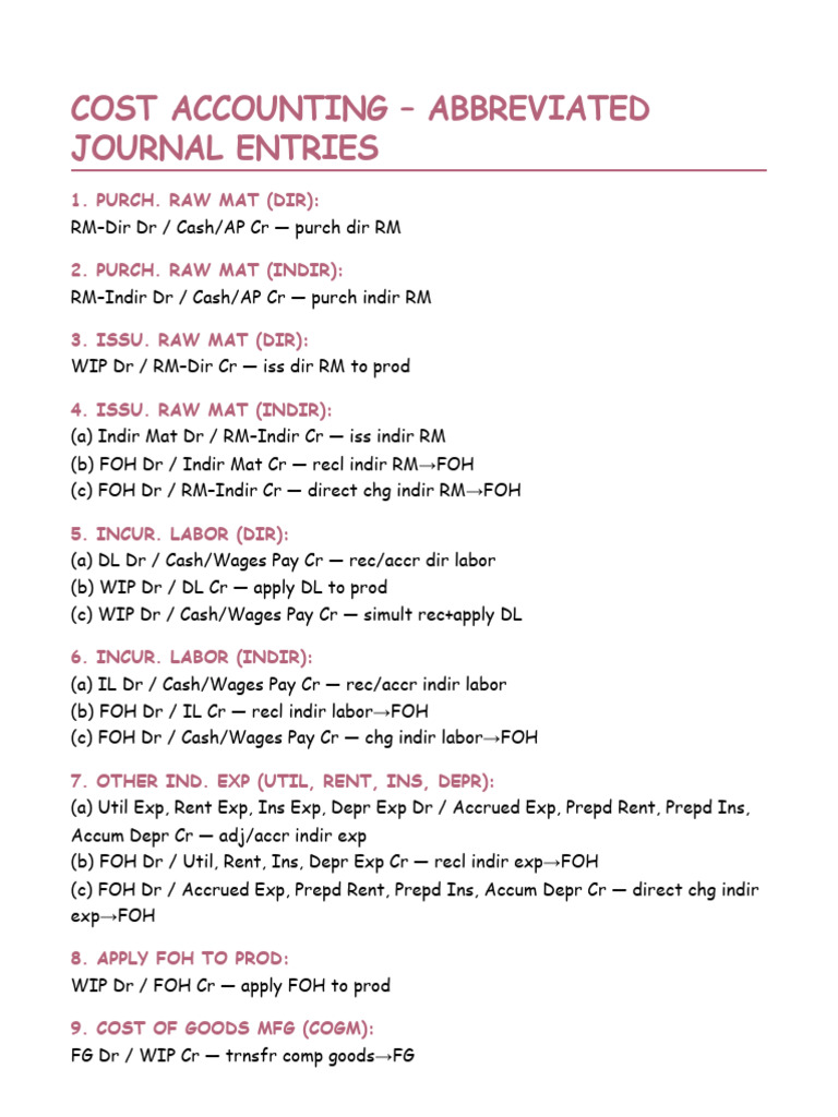 Cost Accounting - Abbreviated Journal Entries | PDF