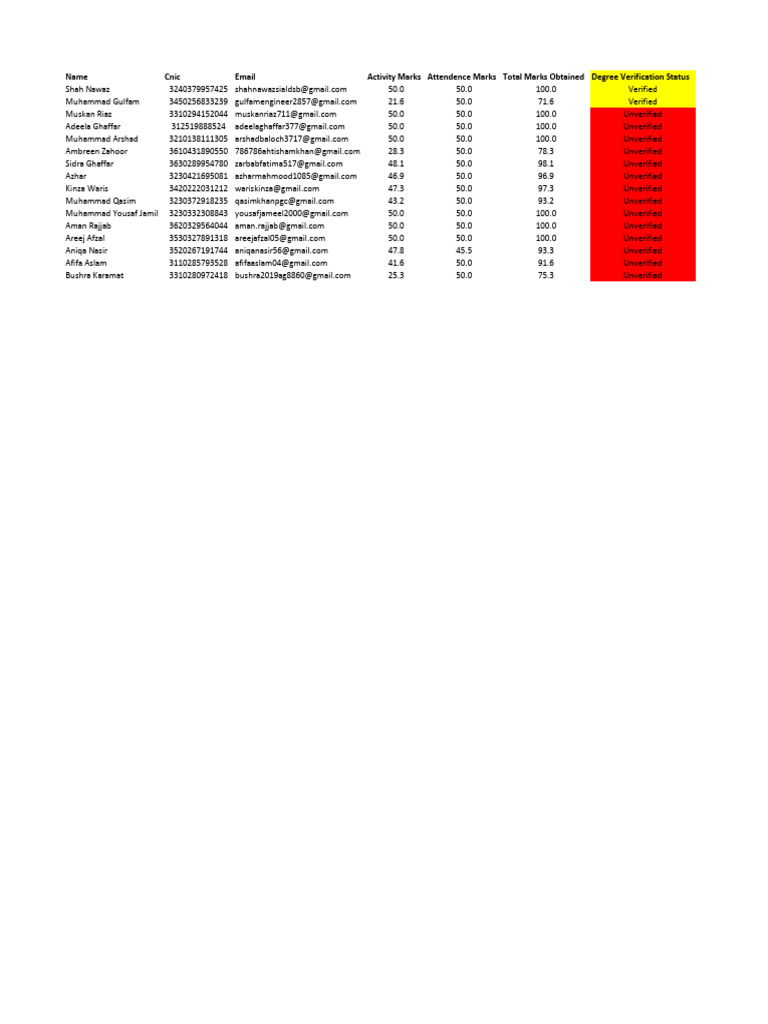 Degree Verification Status Report | PDF