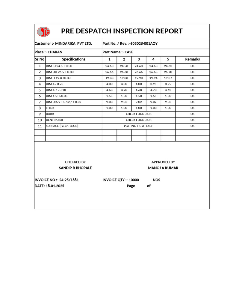Case Inspection Report (Pdir) | PDF
