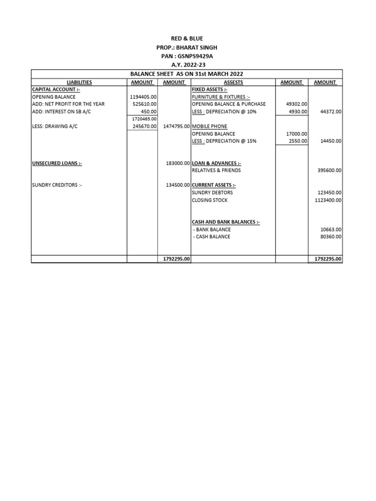 Balance Sheet | PDF