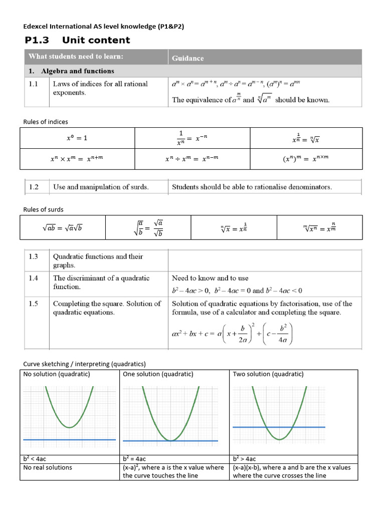 Edexcel IAL (AS) Knowledge With Spec | PDF | Trigonometric Functions ...