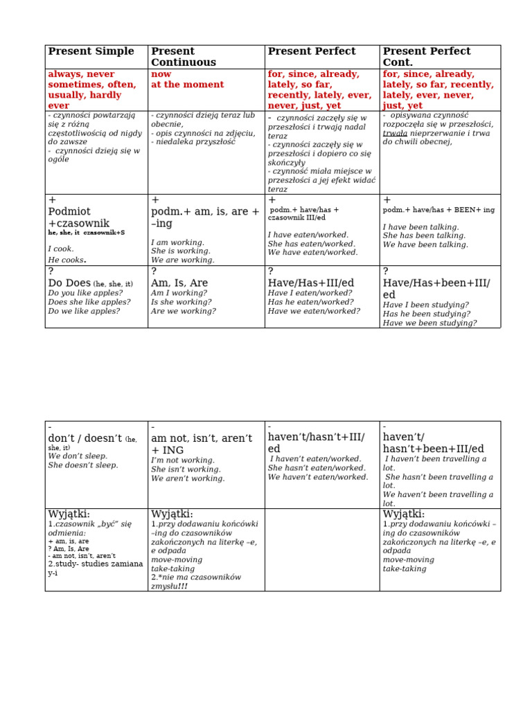 107 Grammar Module 1 Grammar | PDF