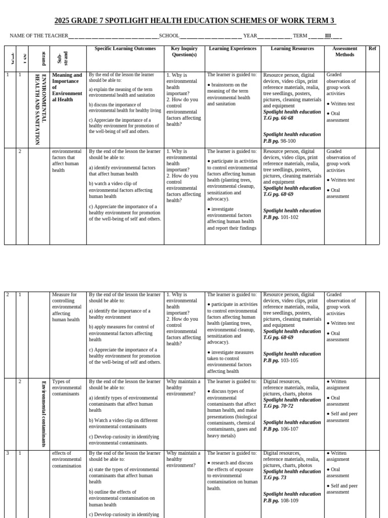 Grade 7 Health Education Term 3 Plan | PDF | Personal Protective ...