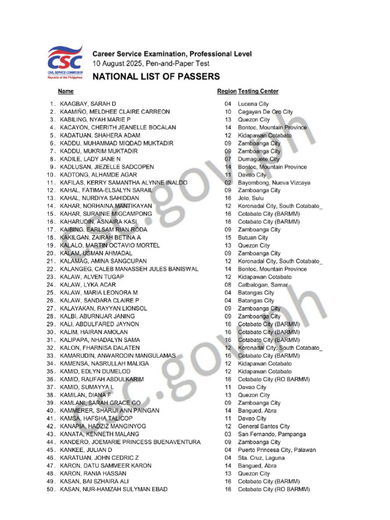 K 2025 0810 List of Passers P | PDF