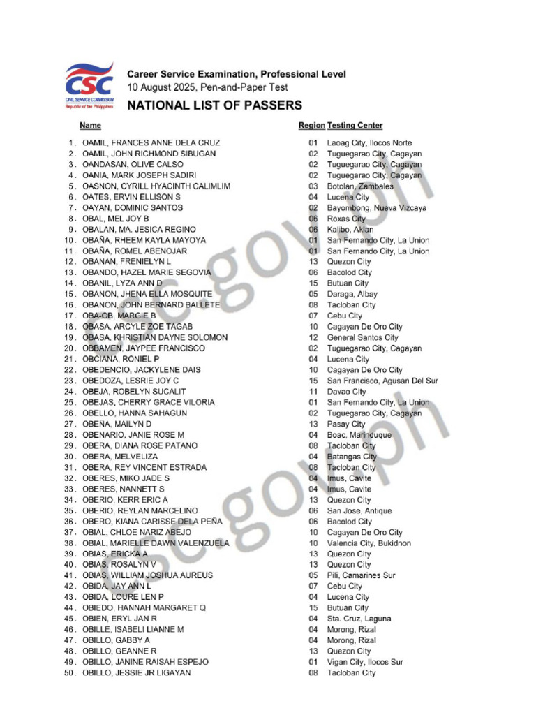 O 2025 0810 List of Passers P | PDF